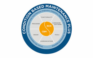 Condition-Based Maintenance Plus - Antech Systems