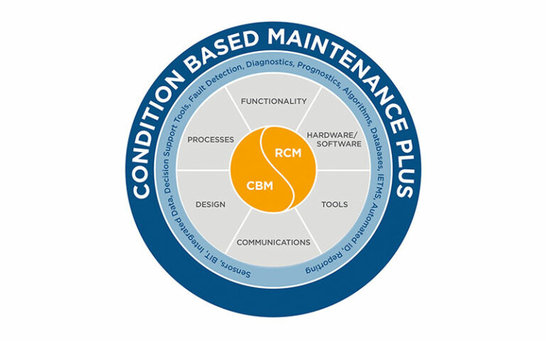 Condition-Based Maintenance Plus - Antech Systems